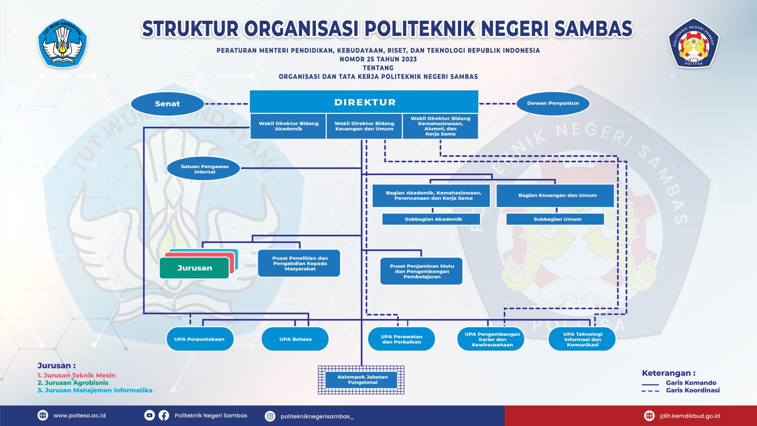 Struktur Organisasi - POLTESA
