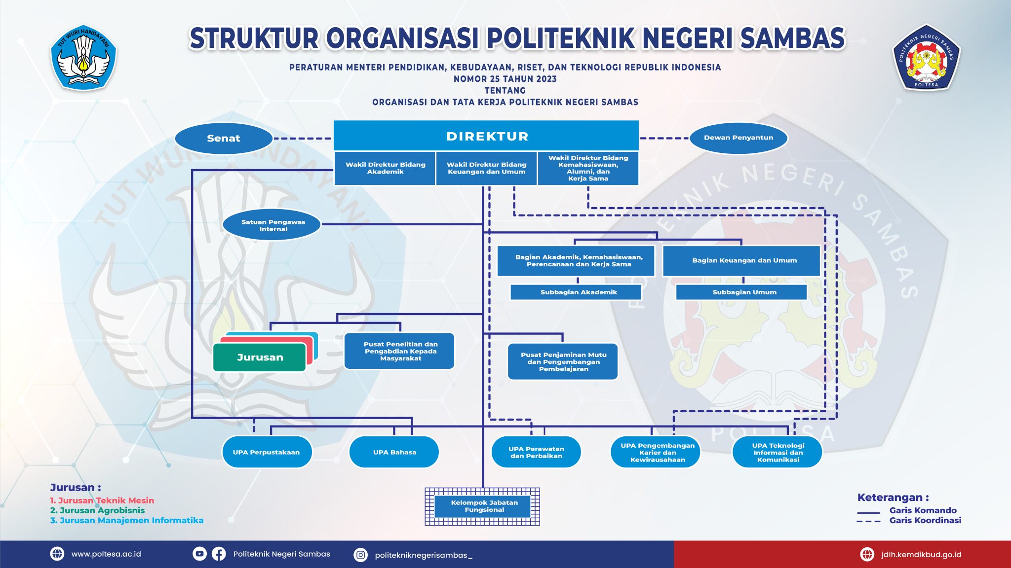 Struktur Organisasi - POLTESA