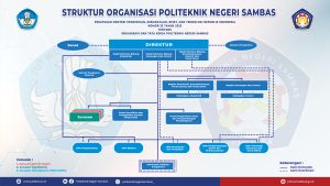 Struktur Organisasi - POLTESA